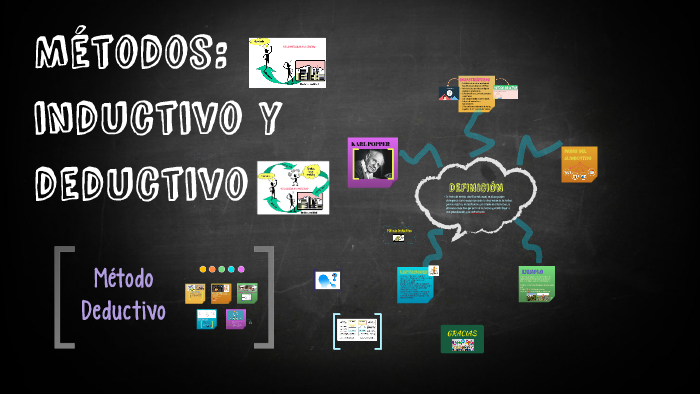 METODO INDUCTIVO by Carmen Marcos on Prezi