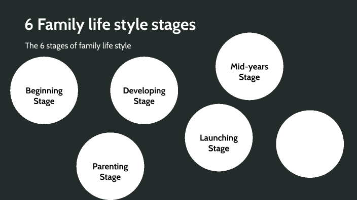 Family life style stages by Gavin Ward on Prezi