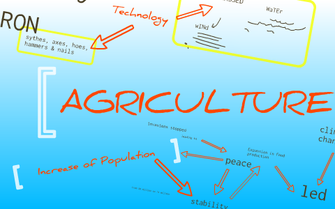 Agriculture In the Middle Ages by Kelly Mills on Prezi