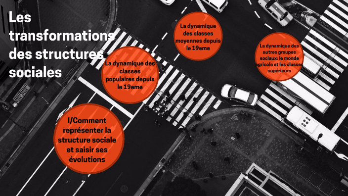 Les transformations de structures sociales by Endrit DEGA on Prezi