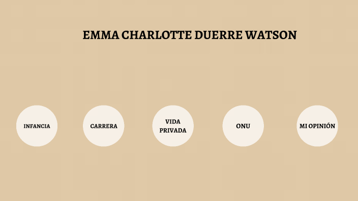 EMMA WATSON by Olga Gonzalez on Prezi