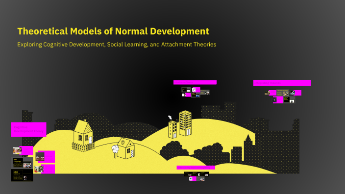Theoretical Models of Normal Development by SREEJA DAS PSYCHOLOGY NCR ...