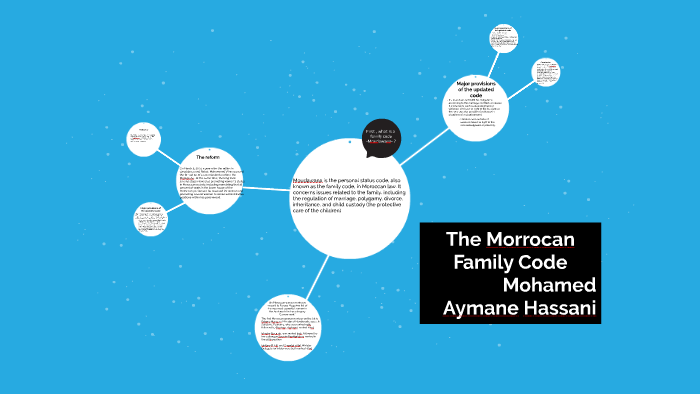 Morrocan Family Code (before and after ) by Si Mohamed Hassani on Prezi