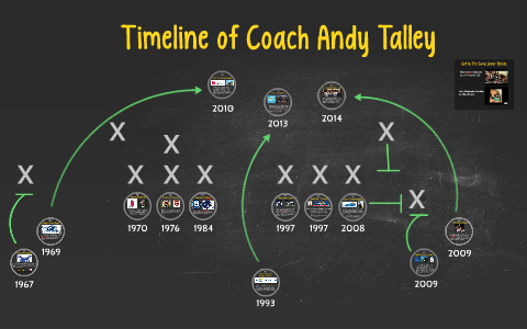 Coach Andy Talley Timeline by Shoshana Mann on Prezi