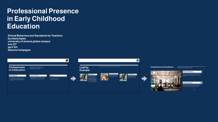 Professional Presence in Early Childhood Education by shana lopes on Prezi