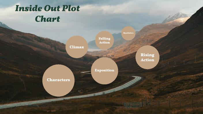 Inside Out Plot Chart by eliot whittard on Prezi