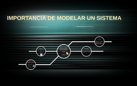 importancia de modelar un sistema by on Prezi