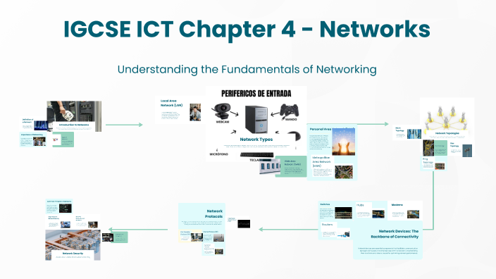 IGCSE ICT Chapter 4 - Networks by zainab wahab on Prezi