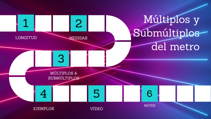 MÚLTIPLOS Y SUBMÚLIPLOS DEL METRO by YOLANDA RUEDA on Prezi