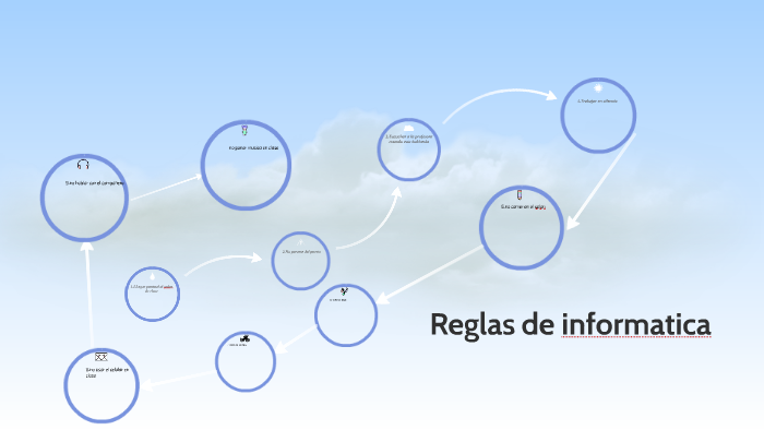 Reglas de informatica by valentina peña on Prezi