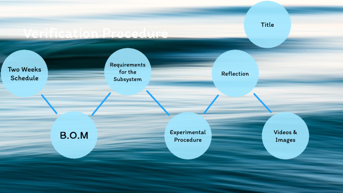 Subsystem Verification Presentation by Silver Wave on Prezi