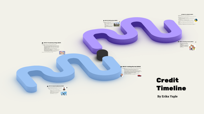 Credit Timeline by Erika Yaple on Prezi