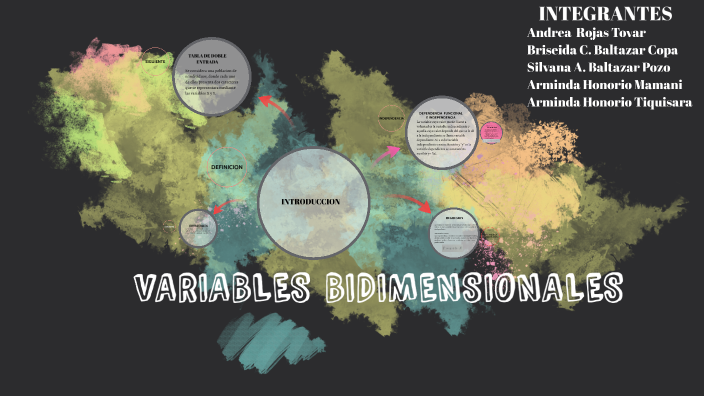 VARIABLES BIDIMENSIONALES by Briseida Baltazar copa on Prezi
