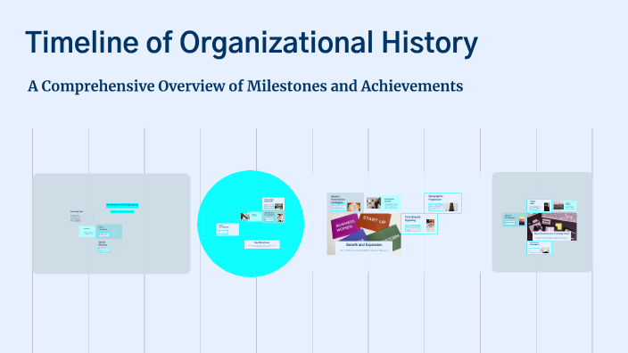 Timeline of Organizational History by Kelyn Ang on Prezi