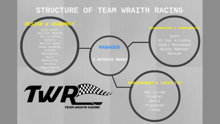 STRUCTURE OF TEAM WRAITH RACING by Kv Saikrishna on Prezi
