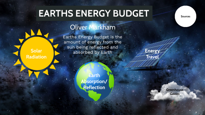 Earth's Energy Budget by Oliver Markham on Prezi