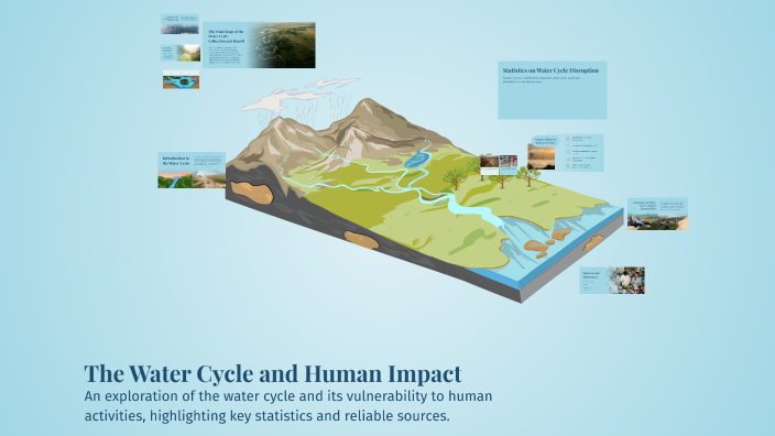 The Water Cycle and Human Impact by Jahan Hernadez on Prezi