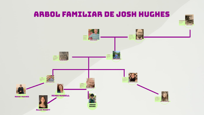 Josh's Family Tree by Josh Hughes on Prezi