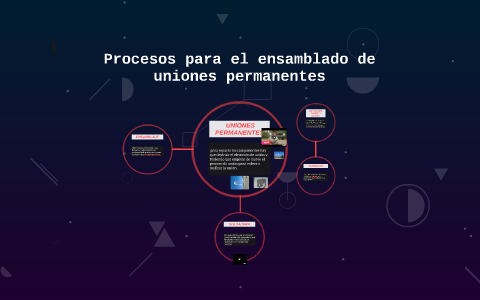 Procesos para el ensamblado de uniones permanentes by Guadalupe Avalos ...