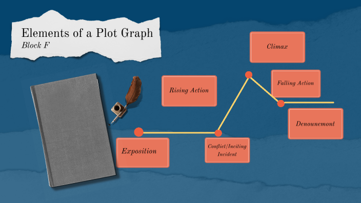 Elements of a Plot Graph (F) by Mrs Bonderud on Prezi