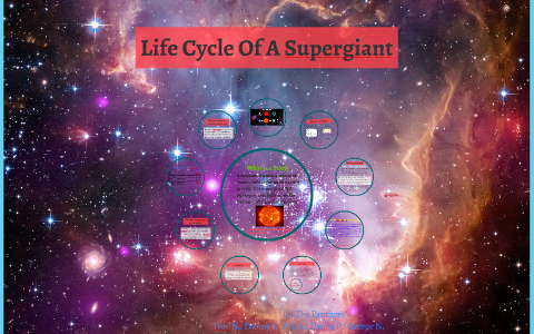Life Cycle Of A Supergiant by Truc Truc on Prezi