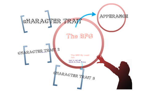 Character Map by Eric Eric on Prezi