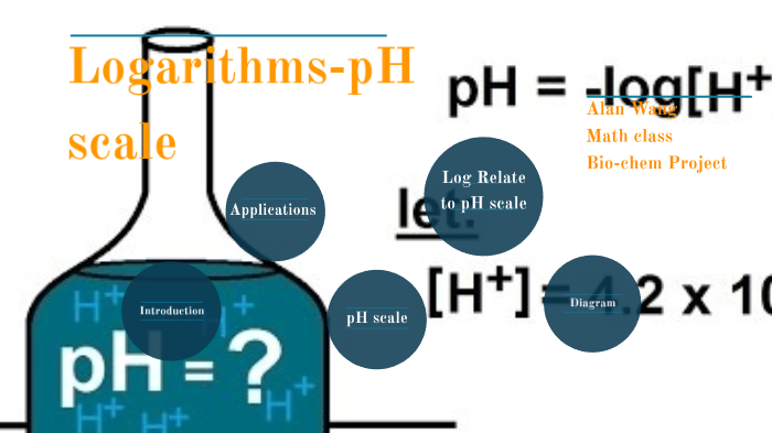 Relationship between Logarithms and pH scale by Xiaotian Wang on Prezi