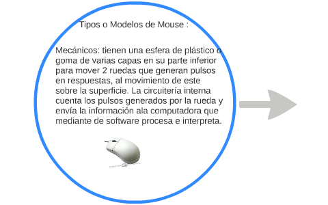 Tipos o Modelos de Mouse: by armando francisco peralta on Prezi