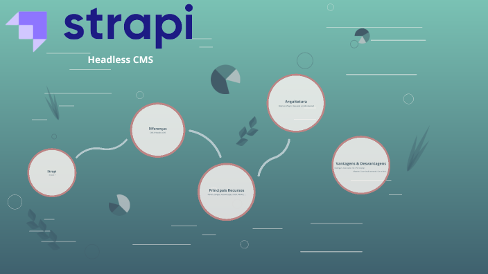 Strapi - Headless CMS by Renan Campos on Prezi