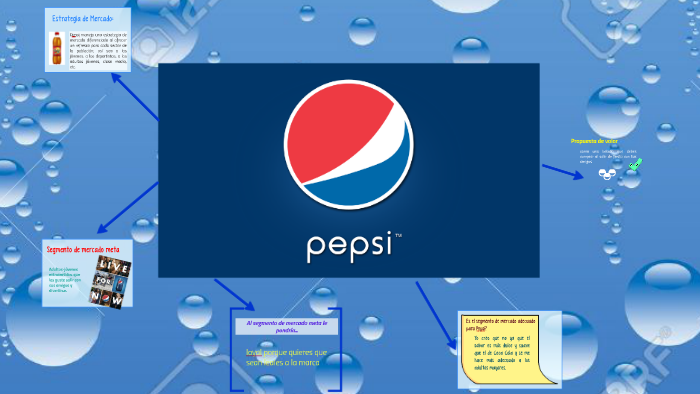 xv by minerva rocha meza on Prezi