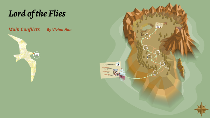Lord of the Flies Main Conflicts by Vivian Han on Prezi