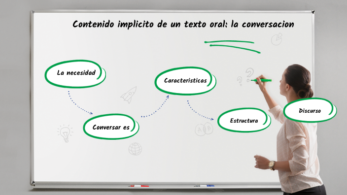 Contenido implícito de un texto oral by Angy Rodriguez on Prezi
