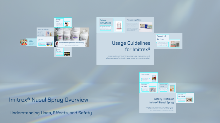 Imitrex® Nasal Spray Overview by kaia johnson on Prezi