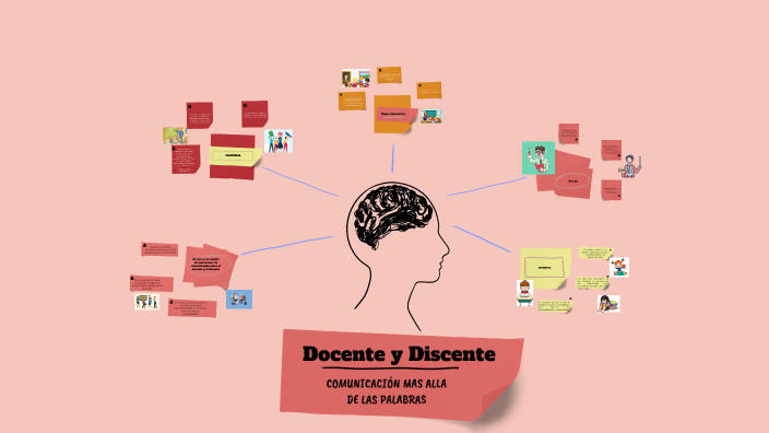 DOCENTE Y DISCENTE by jessica vargas on Prezi