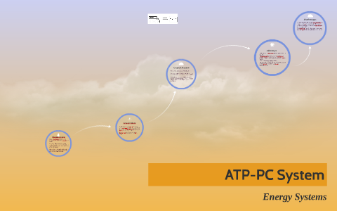 ATP-PC System by John Percy on Prezi