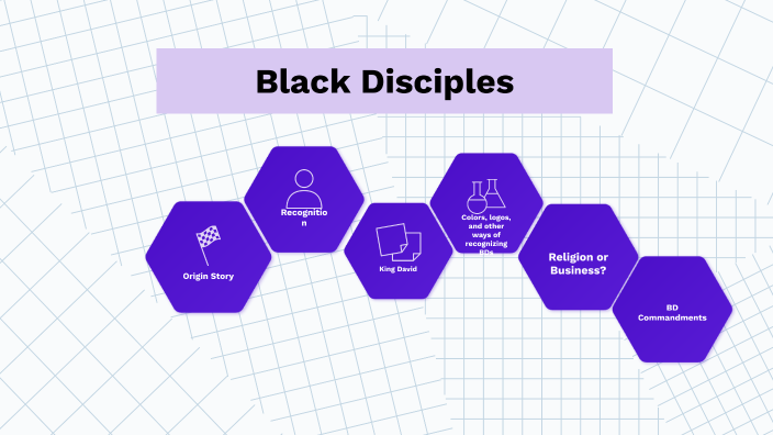 Black Disciples by Katrell Weekley on Prezi