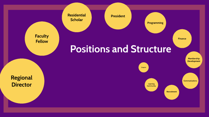 Sigma Phi Epsilon - Positions and Structures by Cash Waddell on Prezi