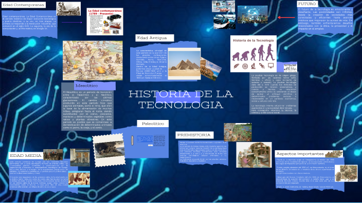 Historia de la tecnologia by Santiago Chona on Prezi