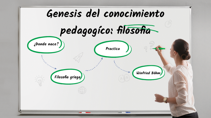 Genesis del conocimiento pedagogíco by Brayan Ángeles on Prezi