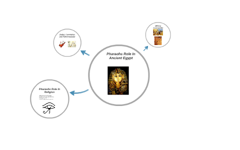Pharoah by Noah Ferko on Prezi