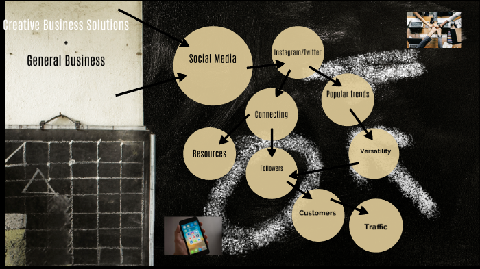 Interdisciplinary Map by John Ekemezie on Prezi