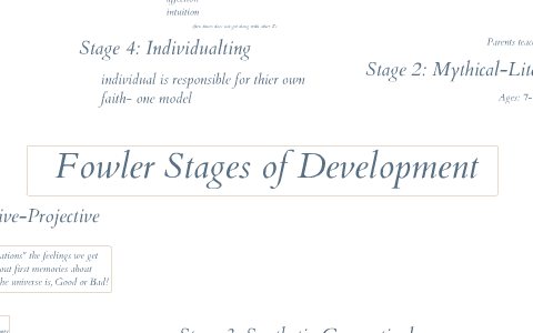 Fowler Stages of Development by Polina Guzenko on Prezi