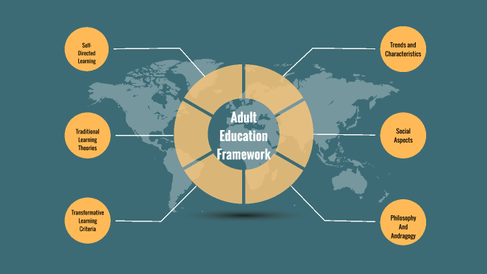Adult Education Framework by ERIN MYLES on Prezi