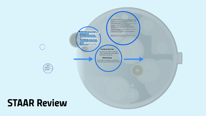 STAAR Review by Zarah Hammer on Prezi