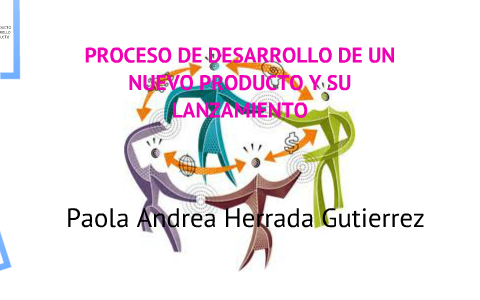 EL DESARROLLO DEL NUEVO PRODUCTO by andrea herrada on Prezi