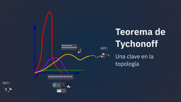 Teorema de Tychonoff by Cesar Baez on Prezi