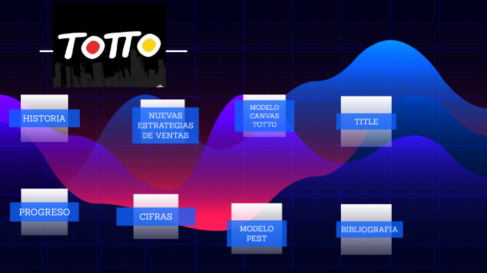 MODELO DE NEGOCIO TOTTO by Bryan Tapiero Puentes on Prezi