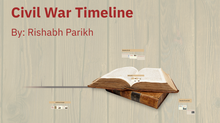 Project Timeline by Rishabh Parikh on Prezi