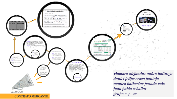 CONTRATO MERCANTIL by monica katherine posada ruiz on Prezi
