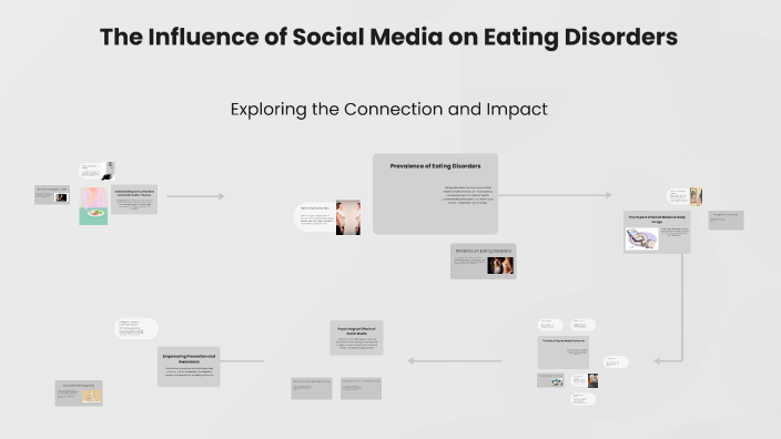 The Influence of Social Media on Eating Disorders by Crystal Pulido on ...